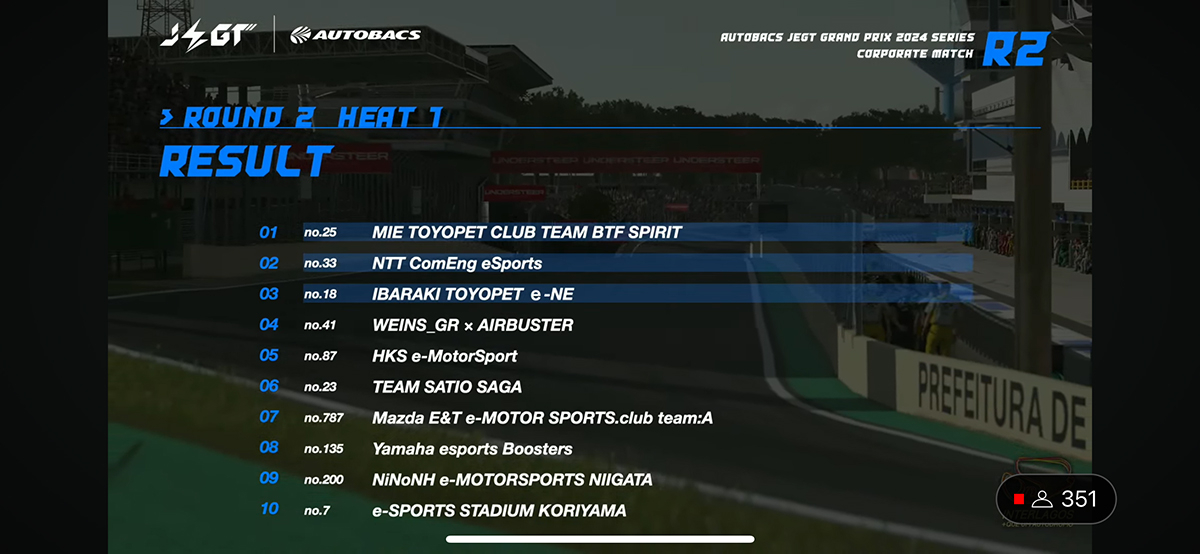 JEGT企業対抗戦Rd.2本選 | トヨタ車なら茨城トヨペット